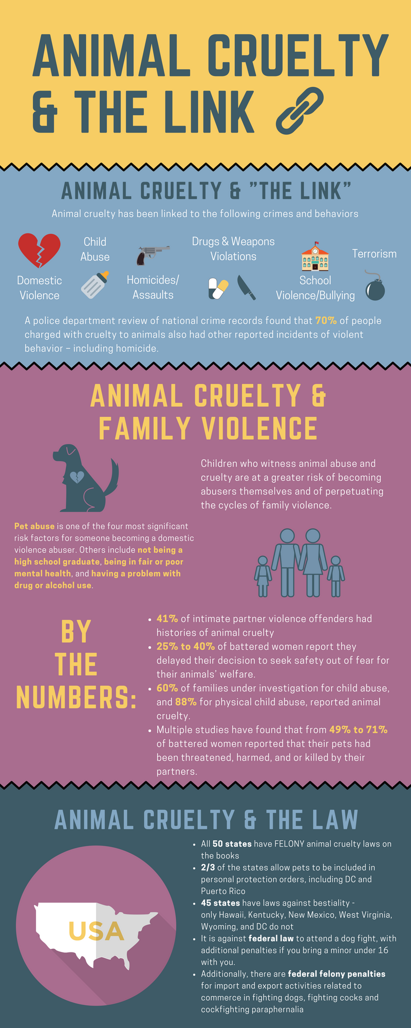 Animal Cruelty and Crimes Against Humans | NATIONAL SHERIFFS’ ASSOCIATION