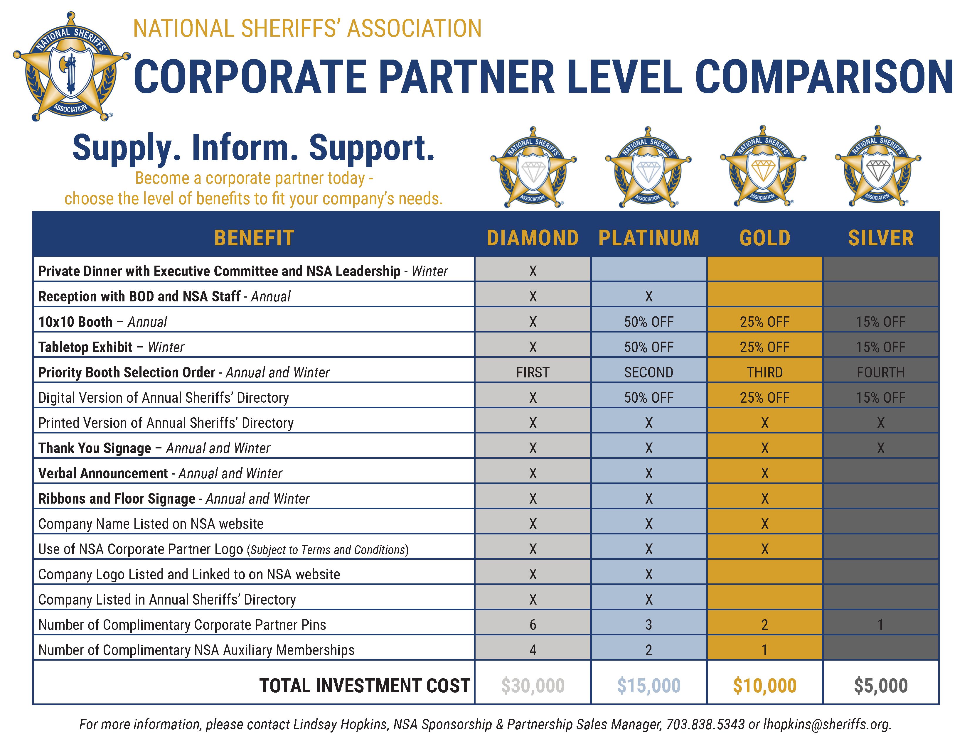 Corporate Partnership Information | NATIONAL SHERIFFS’ ASSOCIATION