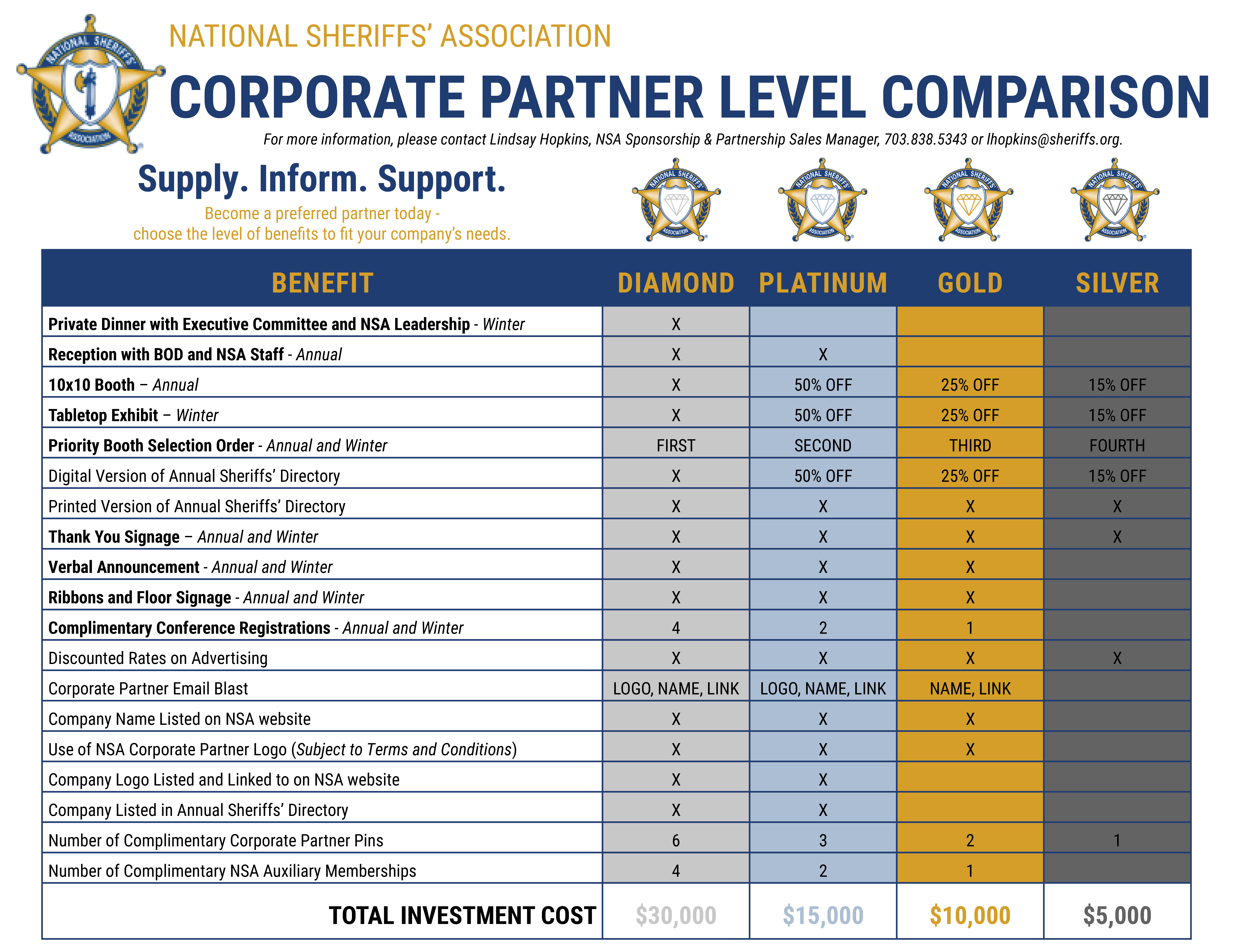 Corporate Partnership Information | NATIONAL SHERIFFS’ ASSOCIATION